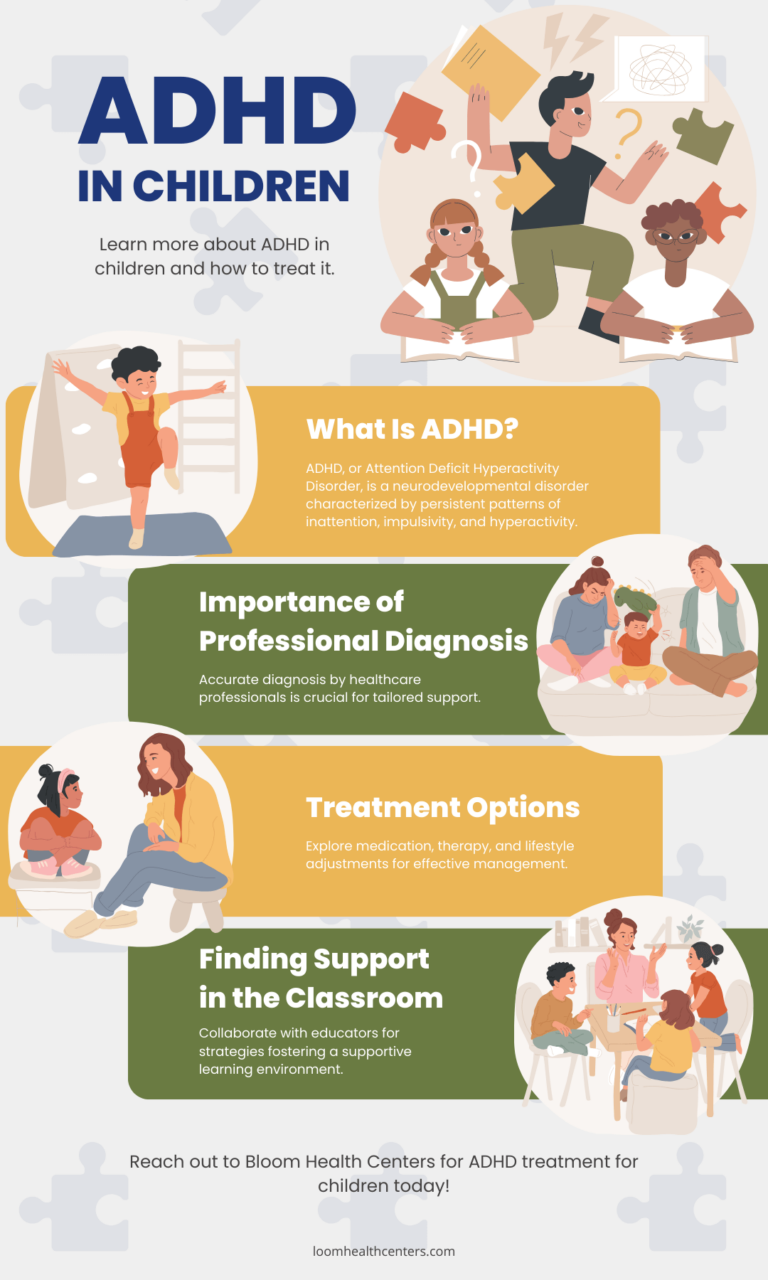 Understanding ADHD in Children - Find ADHD Treatment